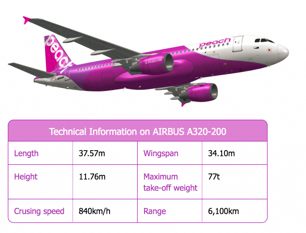 Peach Aircraft & Seatmap | JELCY