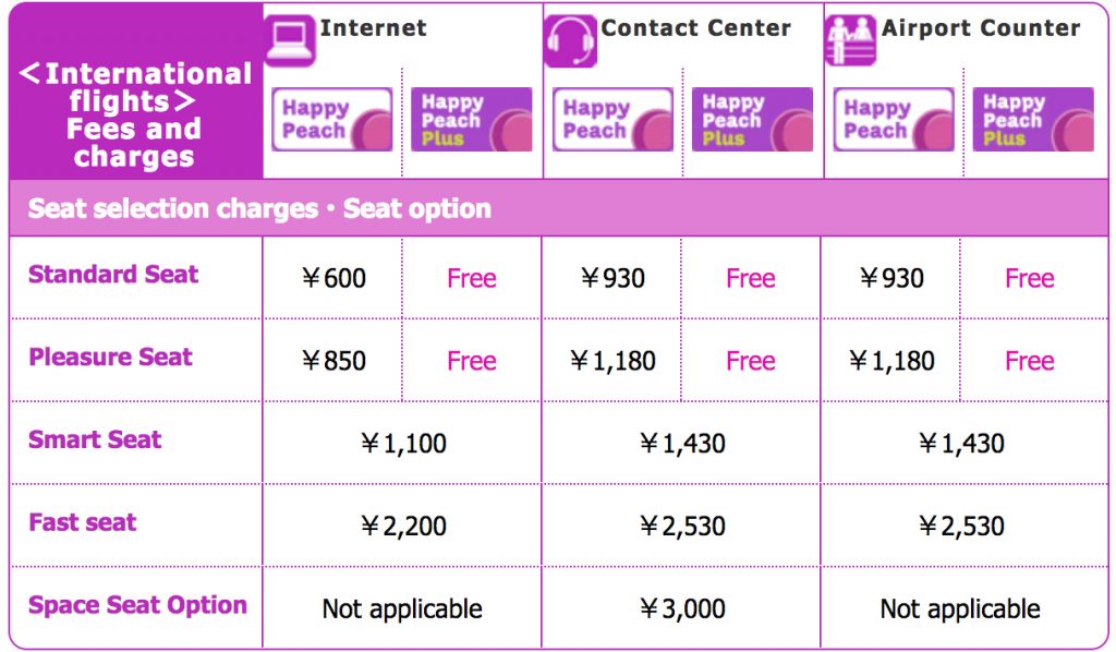 Peach Aircraft & Seatmap | JELCY