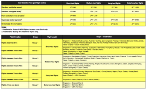 Scoot Aircraft & Seatmap | JELCY